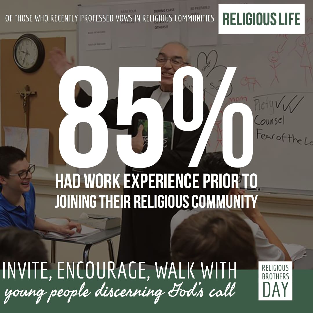 May 1 – Religious Brothers Day - Brothers Vocation